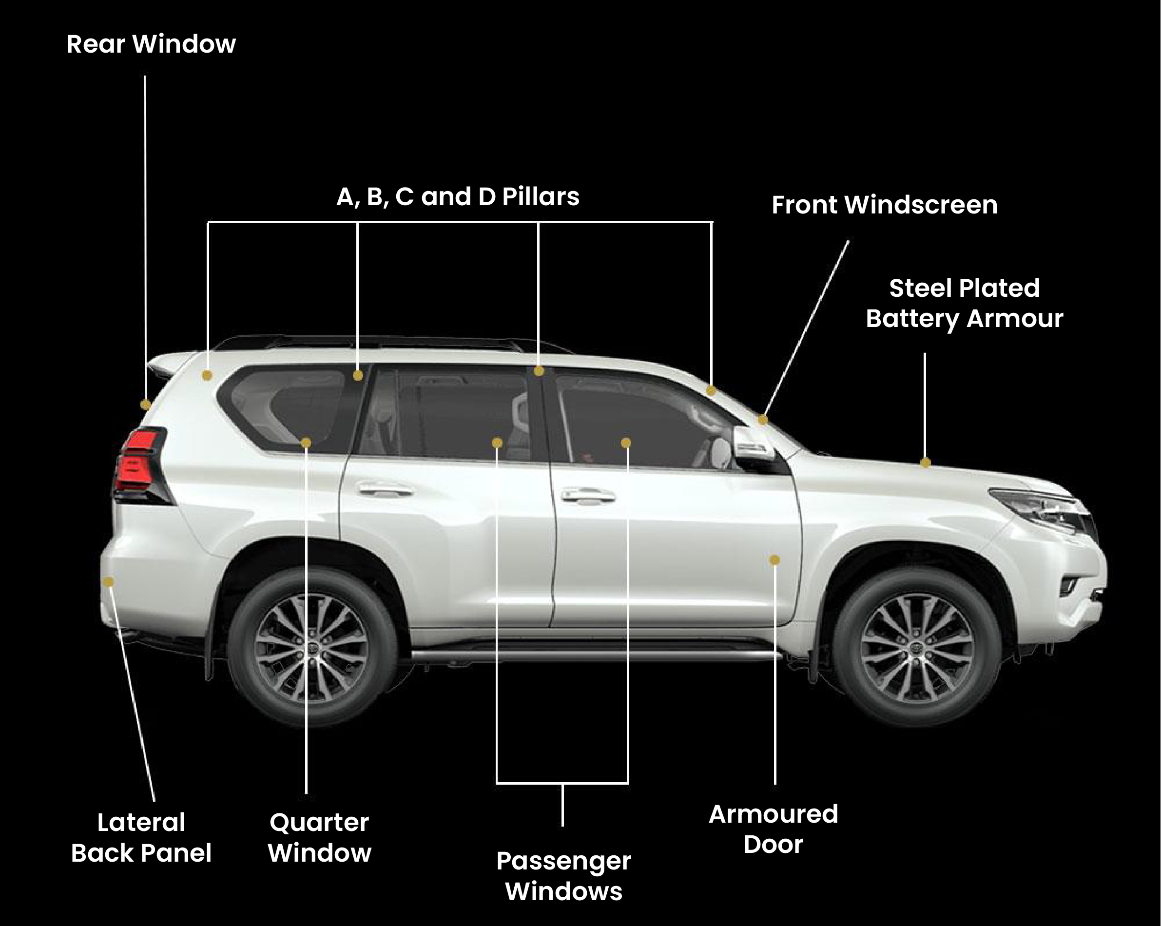 Armour It Africa - Armoured Vehicles